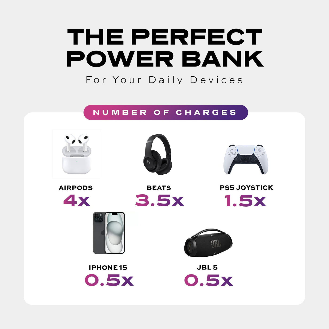 Snap-N-Charge™ | Universal Magnetic Power Bank | 3000mAh