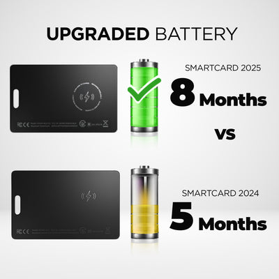 KeySmart® SmartCard | Slimmest Card Tracker